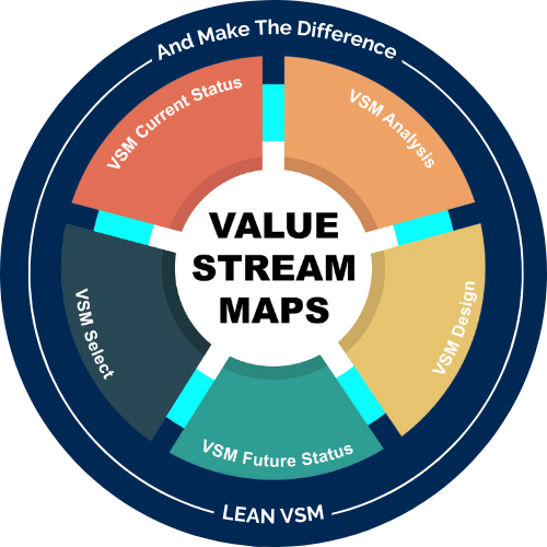 LEAN VSM